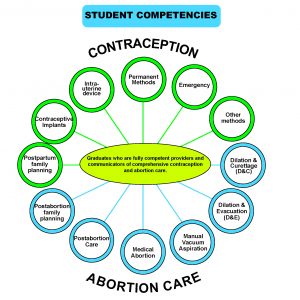 Center for International Reproductive Health Training – Reproductive ...