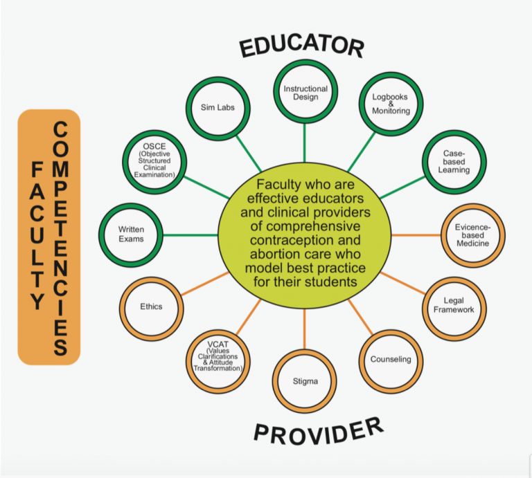 Center for International Reproductive Health Training – Reproductive ...